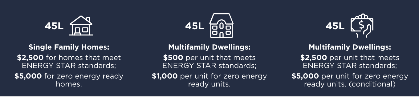 Energy Efficiency Tax Credits Available Through the Inflation Reduction Act