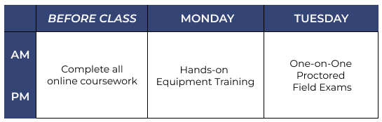 BPI Infiltration & Duct Leakage