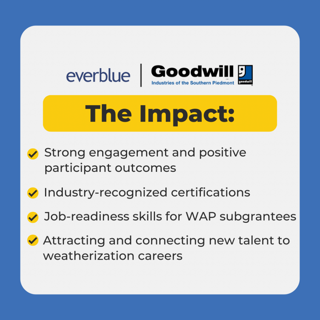 Building a Skilled Weatherization Workforce in North Carolina